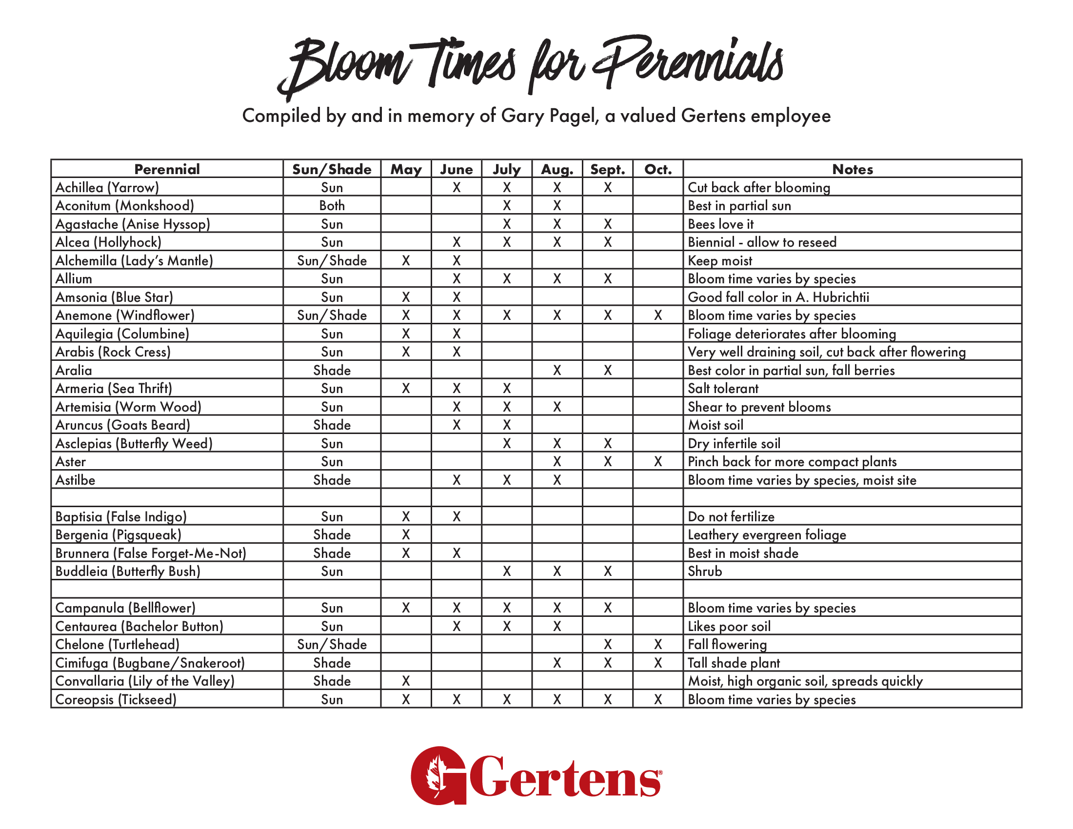 Bloom Times for Perennials | Gertens Garden Center